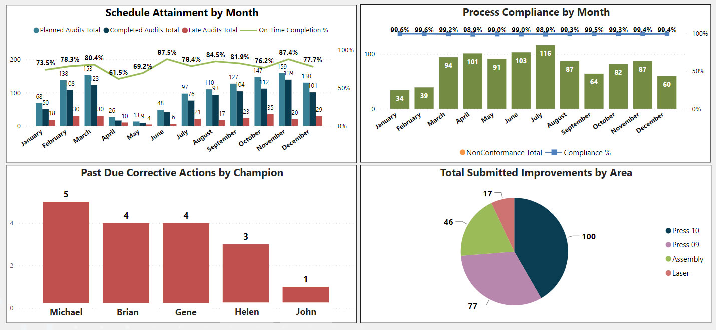 Reduce Errors with Error Proofing Solutions - Audit Insight